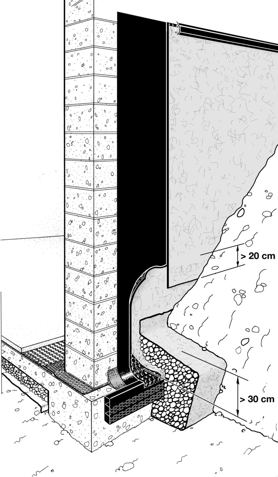 PLATON DOUBLE DRAIN™ - EMG - Erich Meyer Gillessen