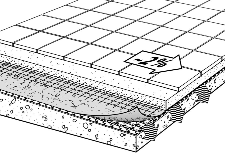 PLATON DOUBLE DRAIN™ TERRASSE - EMG - Erich Meyer Gillessen