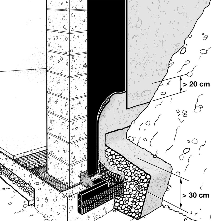 PLATON DOUBLE DRAIN™ - EMG - Erich Meyer Gillessen