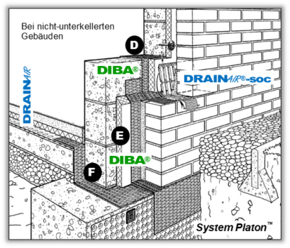 Bewährte Anwendungsbereiche der Mauersperrbahn - EMG - Erich Meyer Gillessen