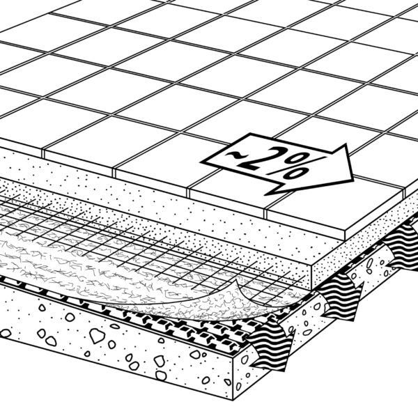 Drainer les revêtements de balcons et terrasses - EMG - Erich Meyer ...